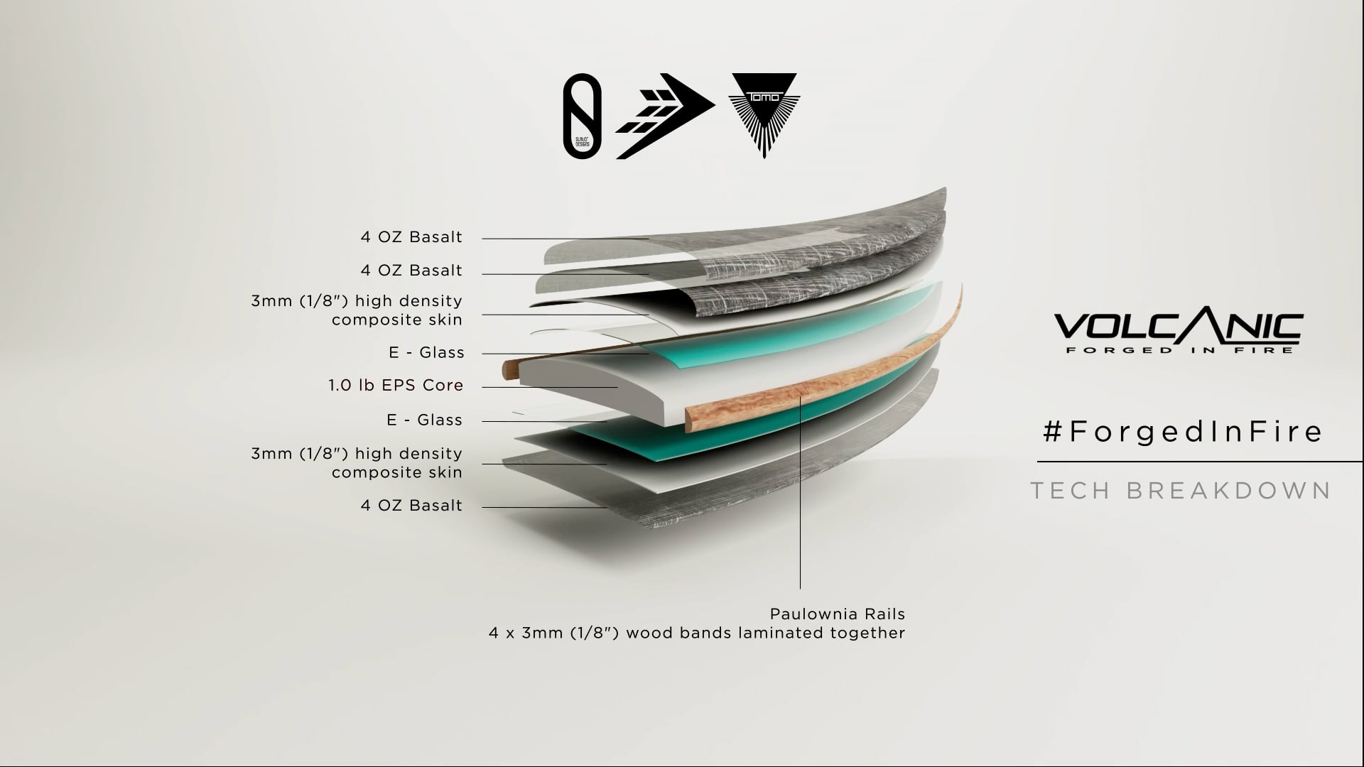 Volcanic Technology Breakdown Animation on Vimeo