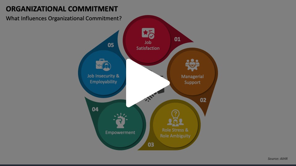 Organizational Commitment Animated Presentation - SketchBubble on Vimeo