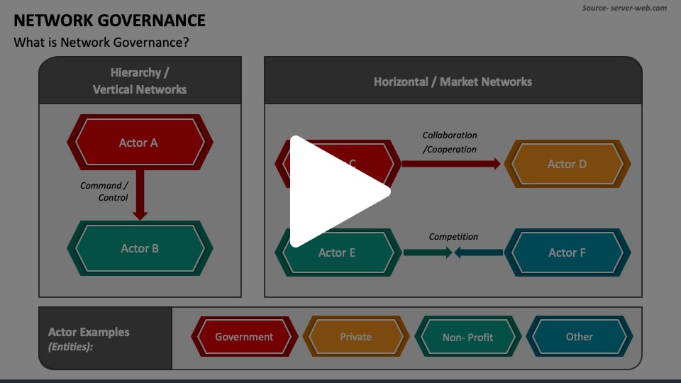 Network Governance Animated Presentation - SketchBubble on Vimeo