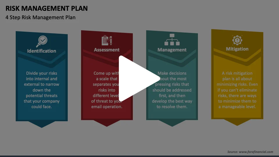 Risk Management Plan Animated Presentation - SketchBubble on Vimeo