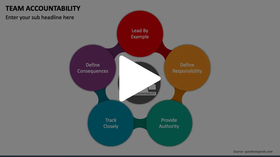 Team Accountability Animated Presentation - SketchBubble on Vimeo