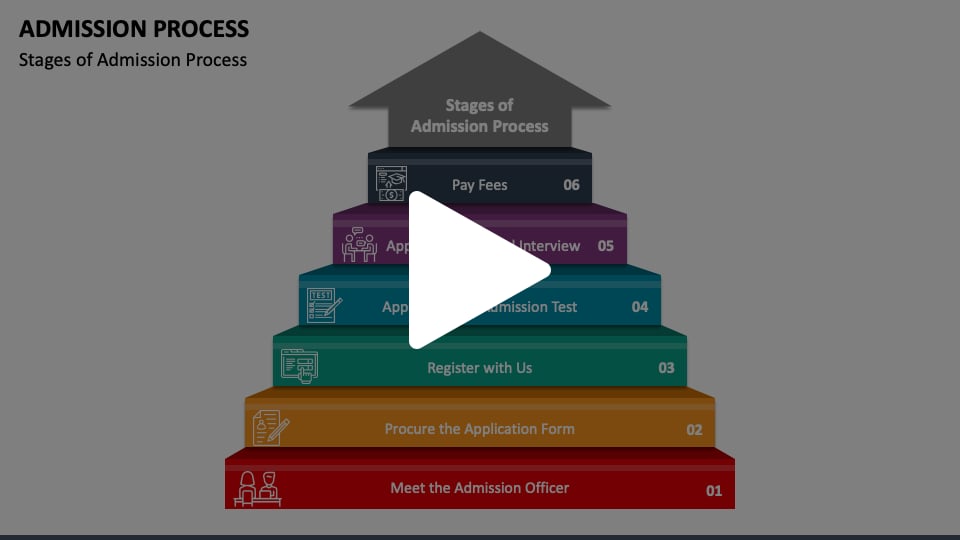 Admission Process Animated Presentation - SketchBubble on Vimeo