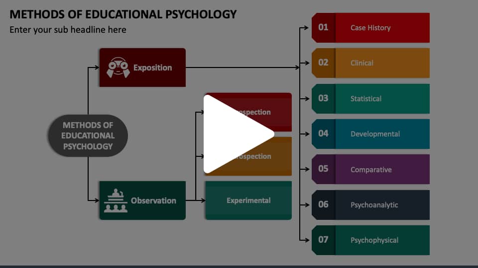 Methods of Educational Psychology Animated Presentation - SketchBubble ...