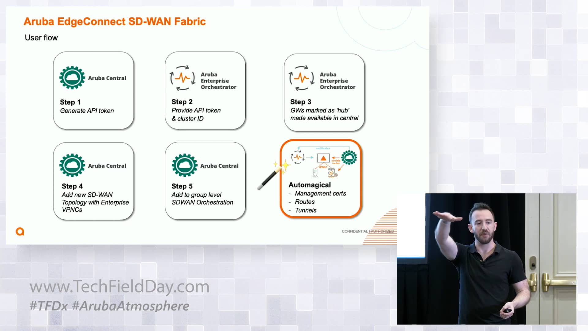 Aruba EdgeConnect SD-WAN Fabric Microbranch Demo on Vimeo