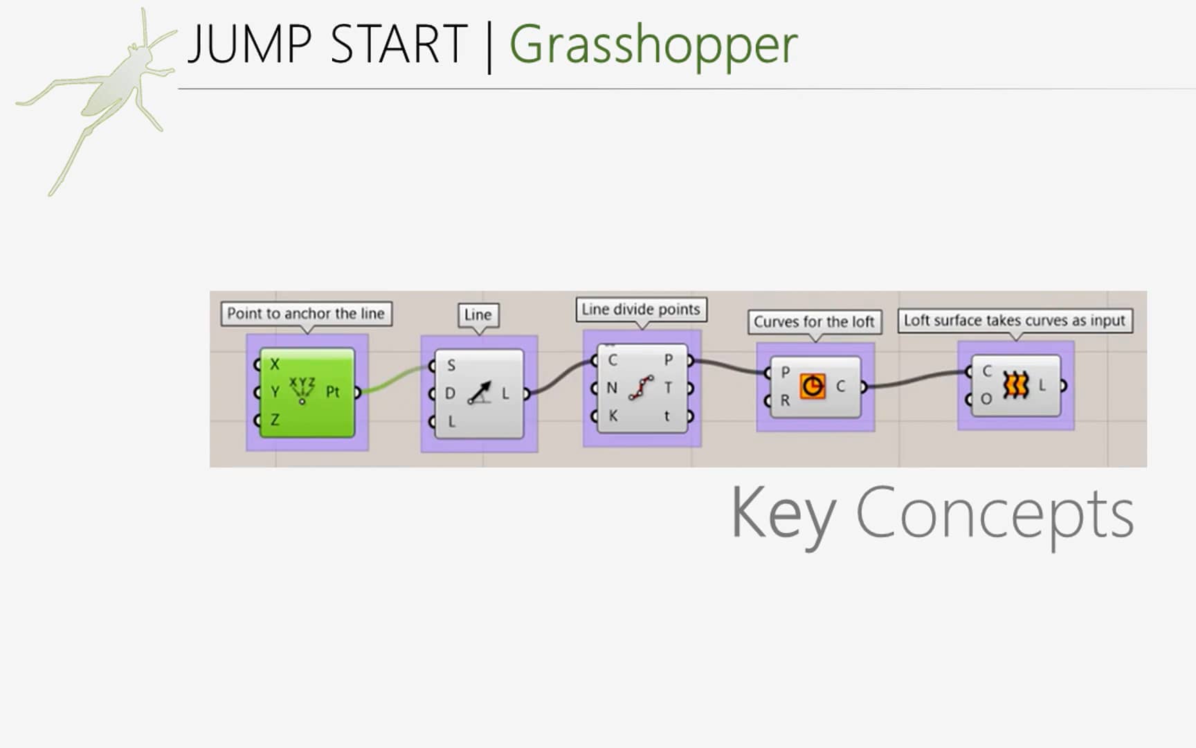 Key Concepts in Grasshopper on Vimeo