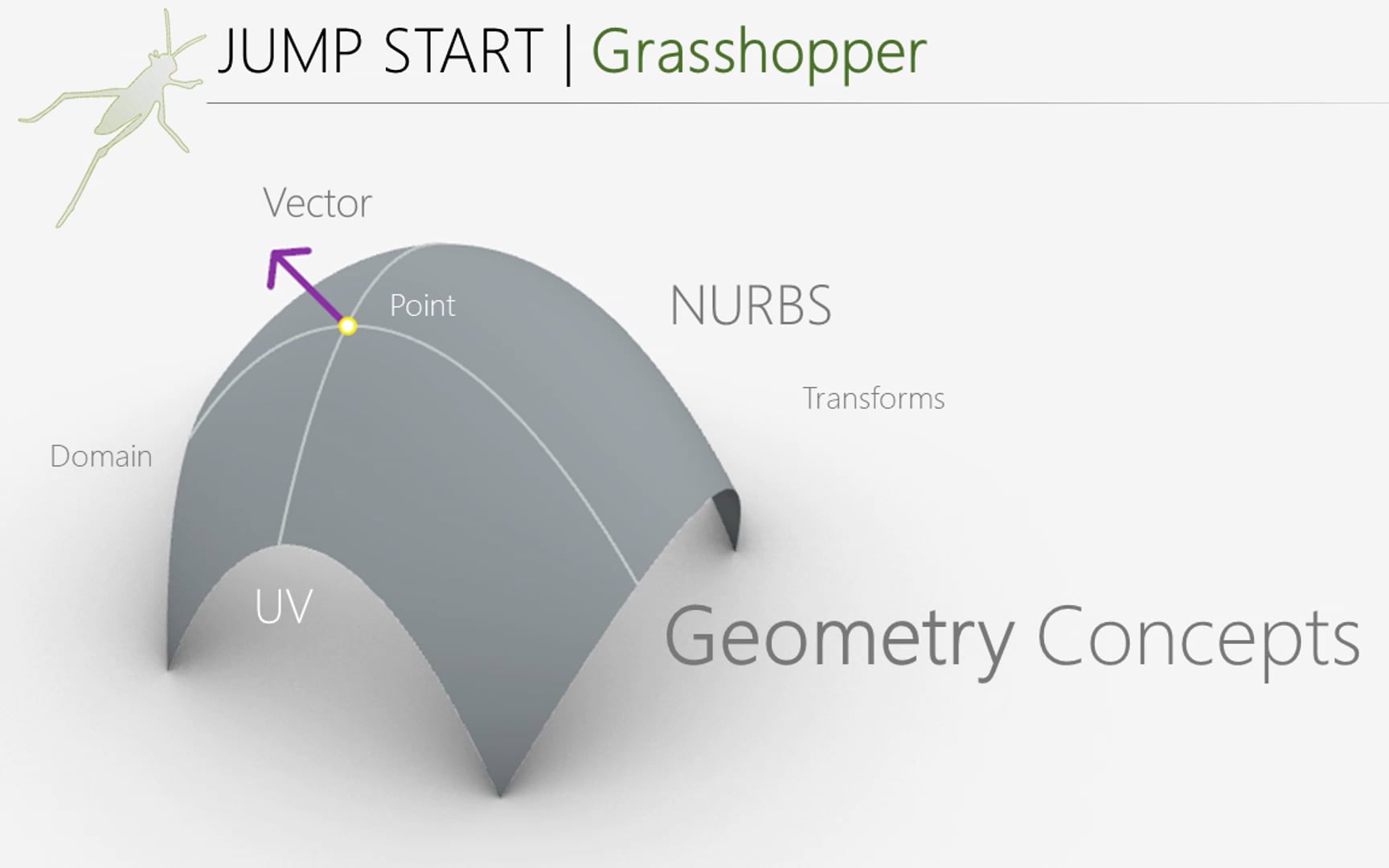 Geometry Concepts for Grasshopper on Vimeo