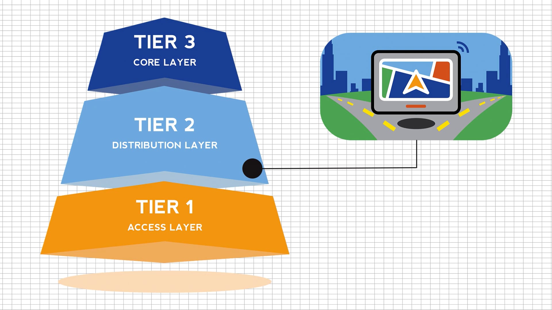 Three-Tier Network Design on Vimeo
