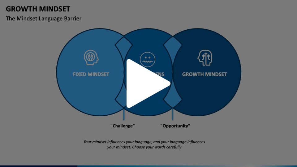 Growth Mindset Animated Presentation - SketchBubble on Vimeo