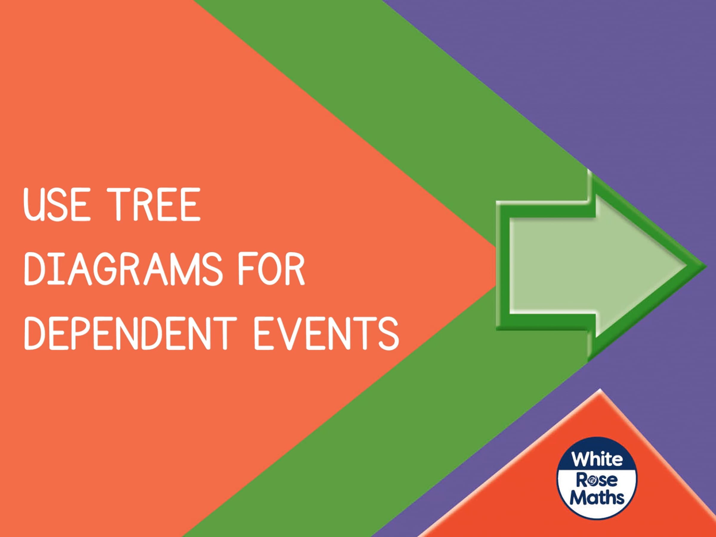 Spr10.6.9 - Use tree diagrams for dependent events