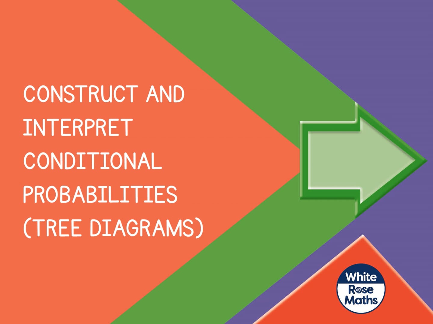 Spr10.6.10 - Construct and interpret conditional probabilities tree ...