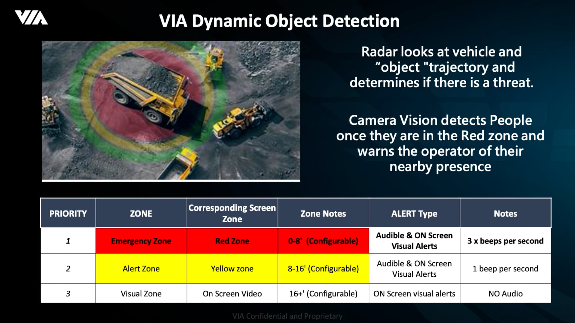 VIAM810_820_ DOD.mp4 on Vimeo