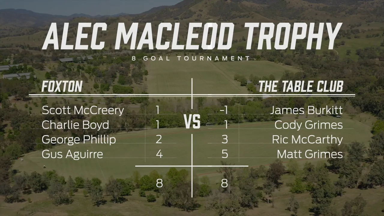 Alec Macleod Trophy - Game 1 - The Table Club x Foxton - 8 Goal on Vimeo