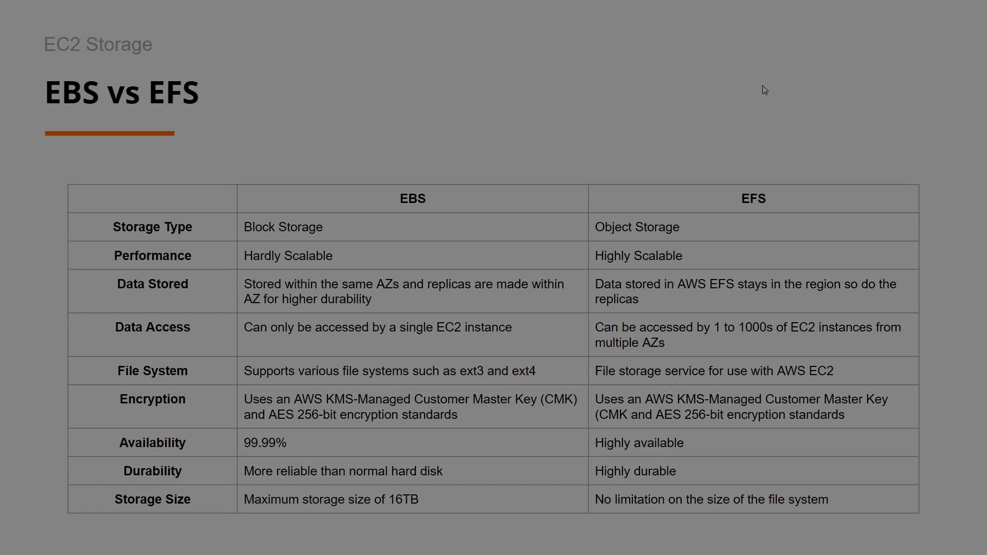 49 EBS vs EFS on Vimeo