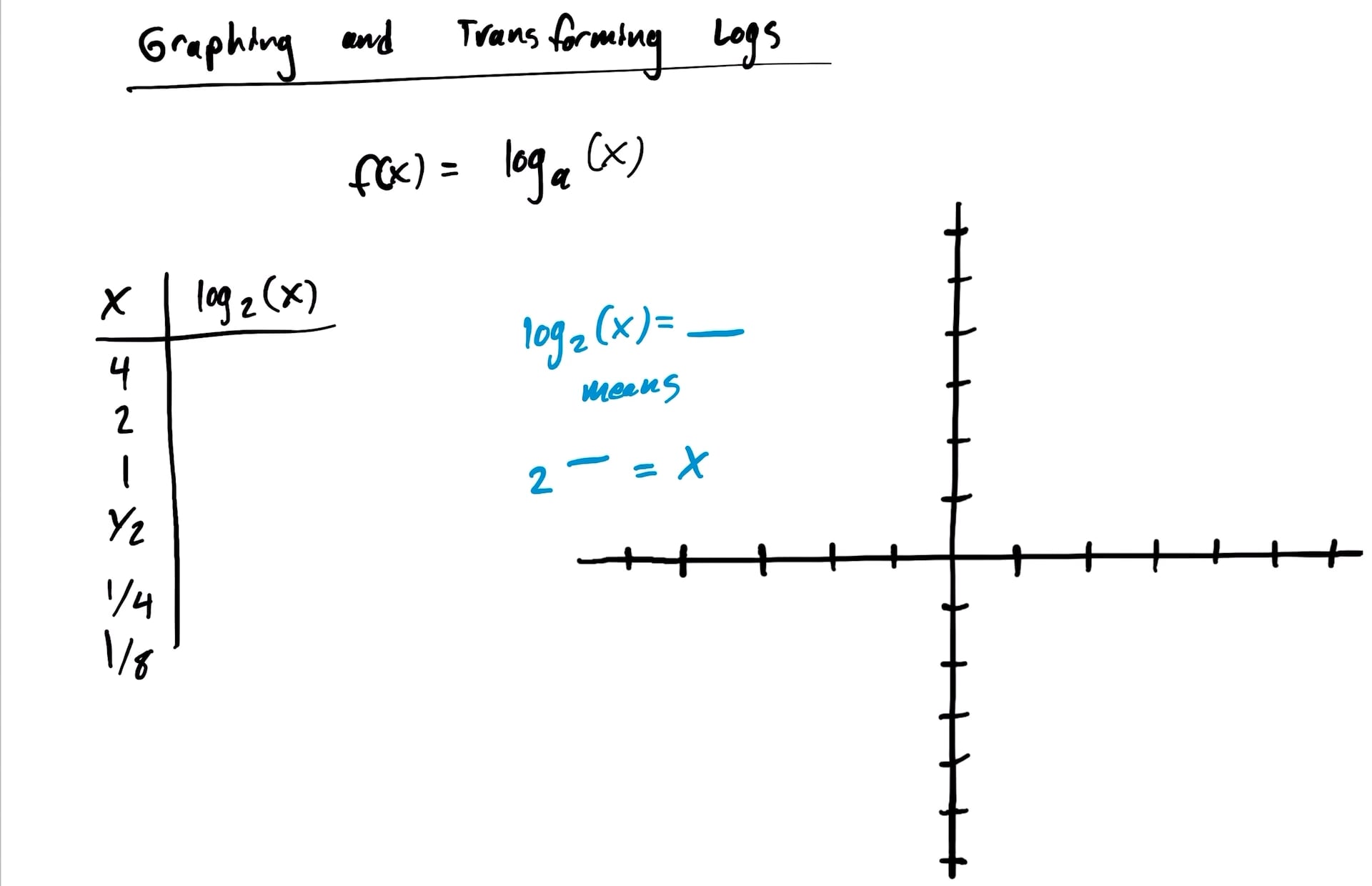 Log Transformations Mini Lesson on Vimeo