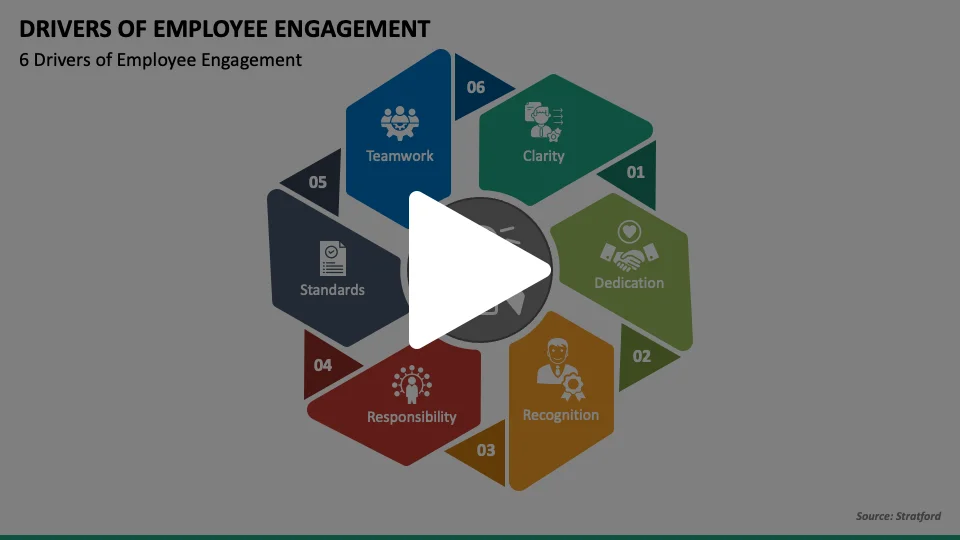 Drivers of Employee Engagement Animated Presentation - SketchBubble on ...