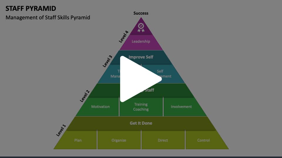 Staff Pyramid Animated Presentation - SketchBubble on Vimeo