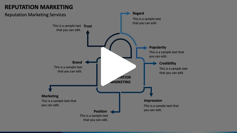 Reputation Marketing Animated Presentation - SketchBubble on Vimeo