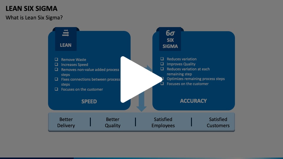 Lean Six Sigma Animated Presentation - SketchBubble on Vimeo