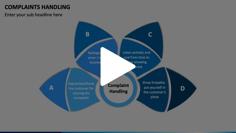 Complaints Handling Animated Presentation - SketchBubble on Vimeo