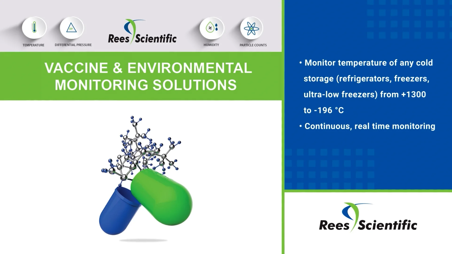 Environmental Monitoring - Rees Scientific | Vaccine & Environmental ...