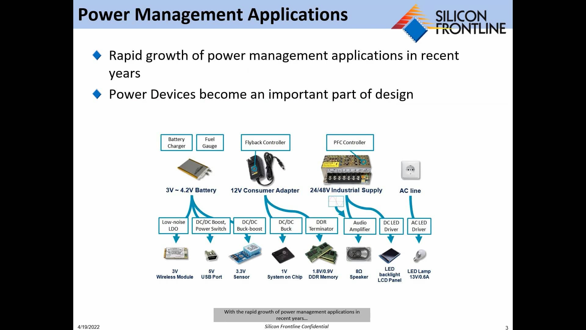 R3D-DDM Distributed Device Model on Vimeo
