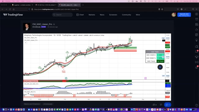TradingView Indicators - TradingView - CM_MAC_Table_Pro - V2 - ADR-ATR ...