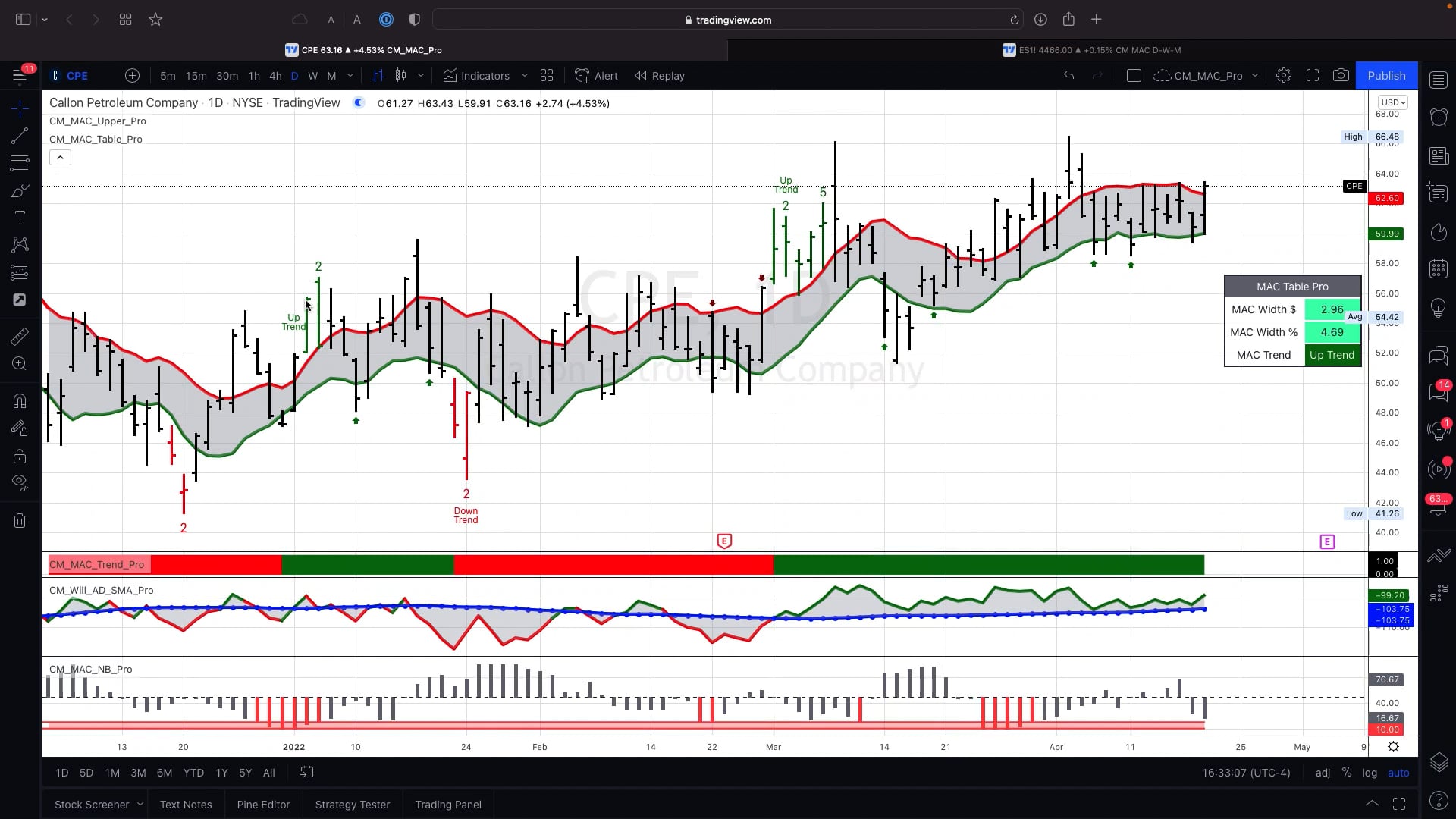 TradingView Indicators - CM - TradingView - CM MAC Table Pro - 04-20 ...