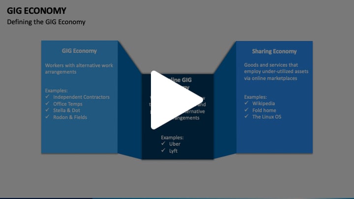 GIG Economy Animated Presentation - SketchBubble on Vimeo