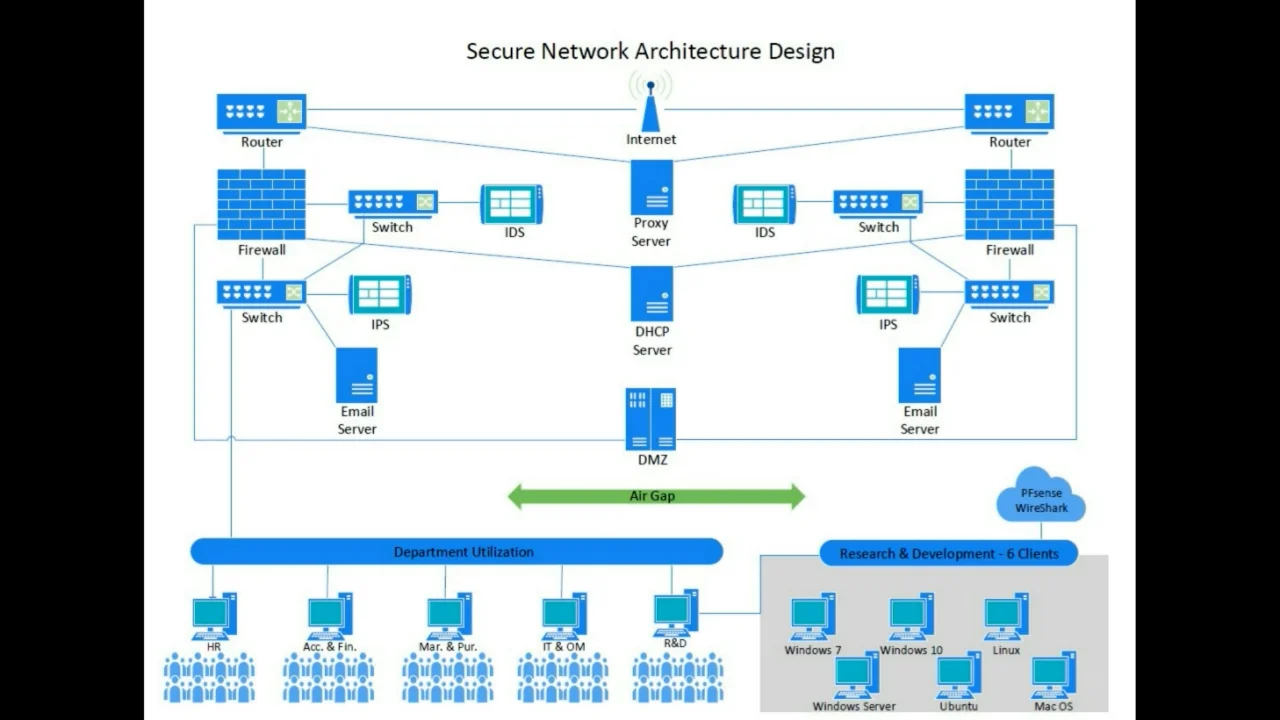 Topic 8 - Secure Network Architecture Design on Vimeo