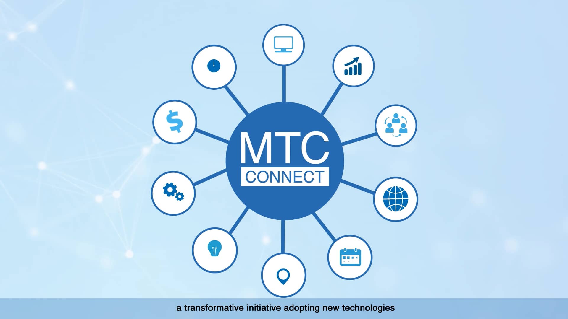 MTC Connect on Vimeo