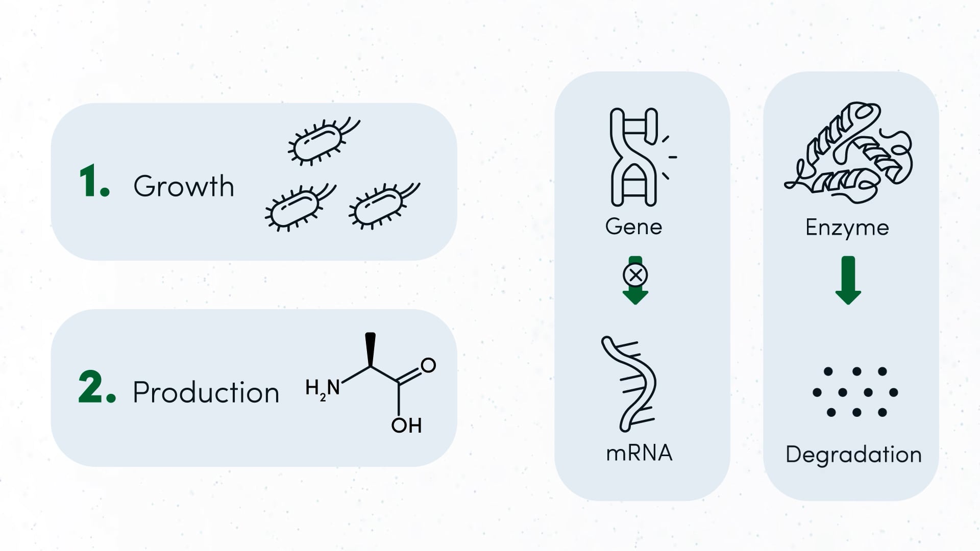 DMC Technology on Vimeo