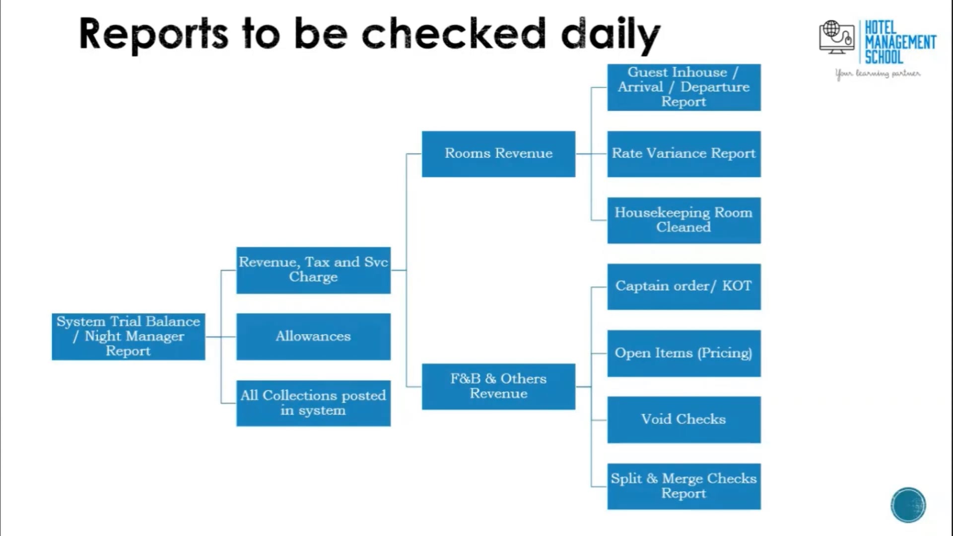 Lecture-10Rate Variance Report and Room Discrepancy Report on Vimeo