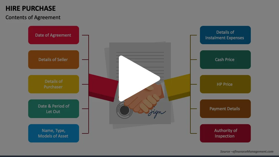 Hire Purchase Animated Presentation - SketchBubble
