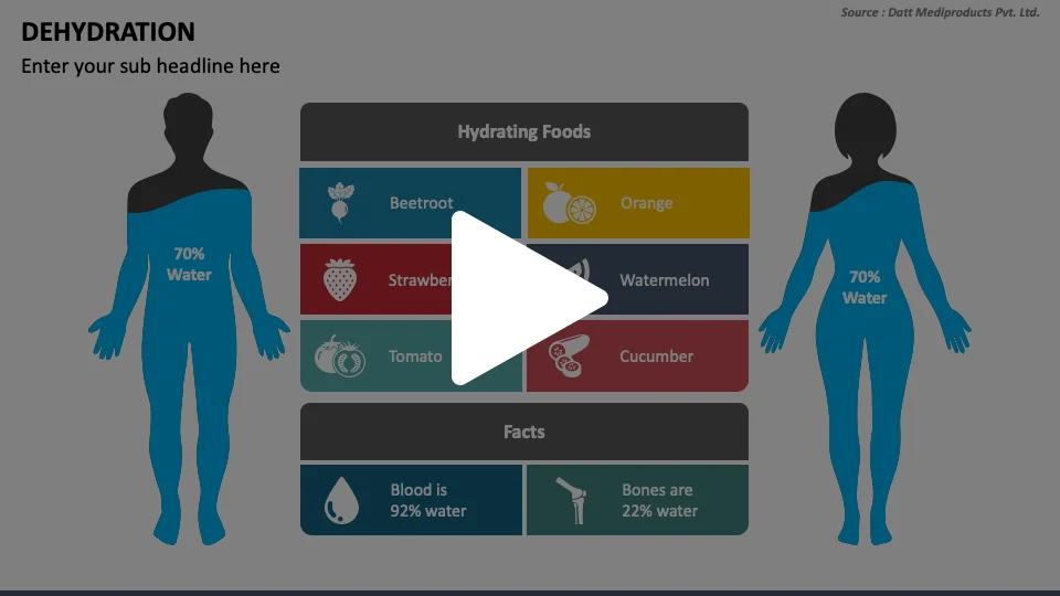 Dehydration Animated Presentation - SketchBubble on Vimeo