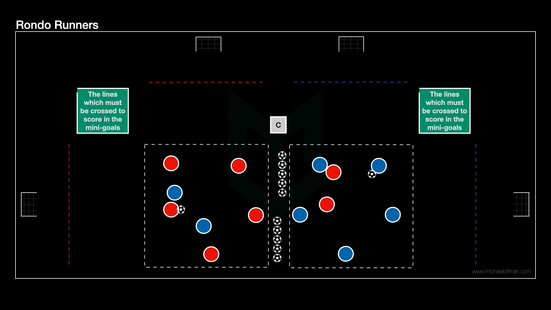 025 Rondo Runners on Vimeo