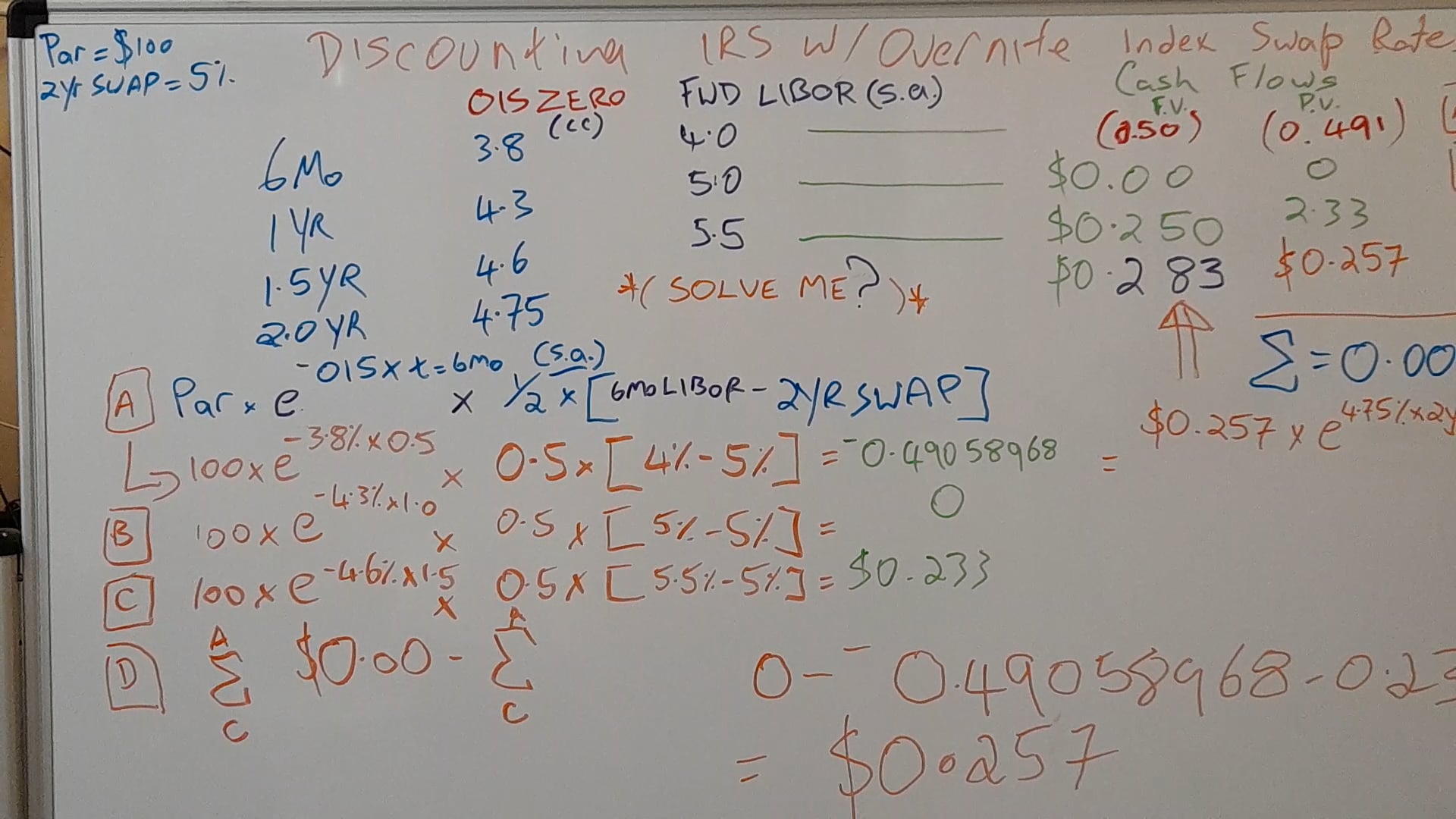 Bootstrapping forward rate from overnight index swap from an Internet ...