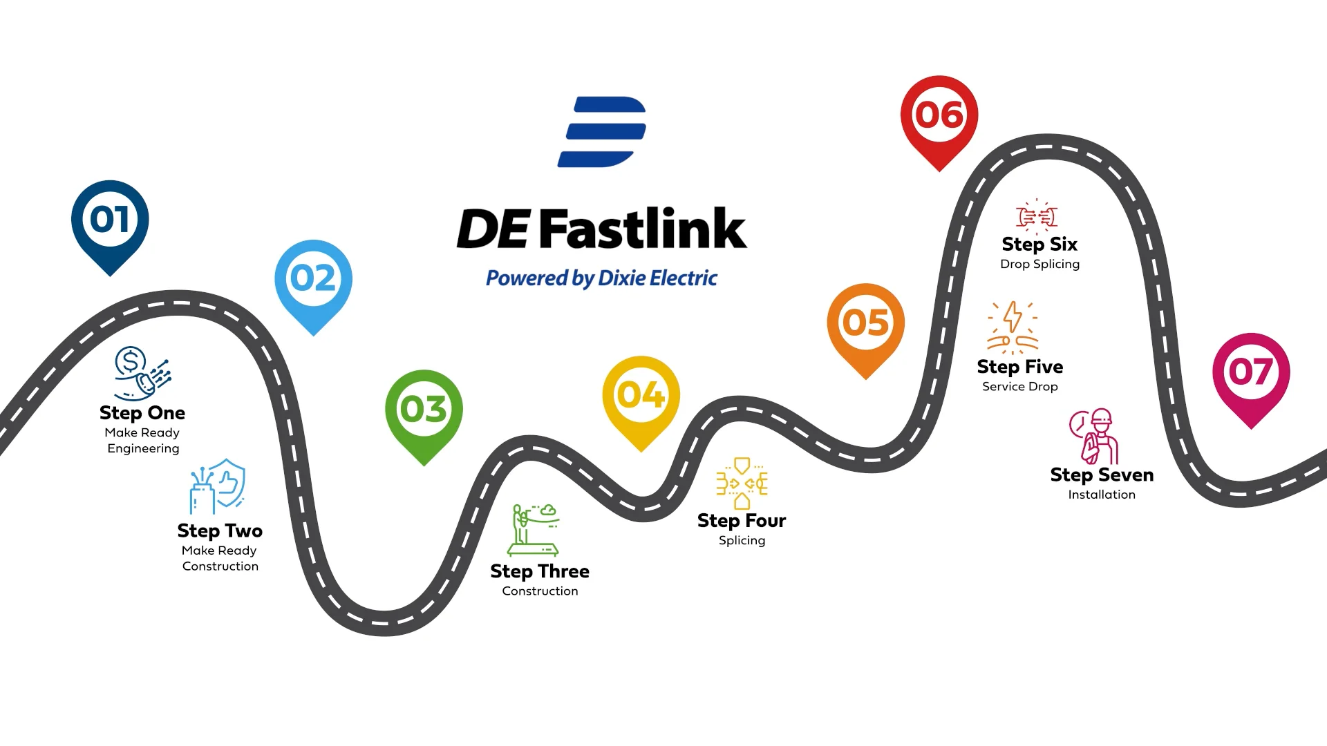 The 7 Stages of Aerial Fiber Construction on Vimeo
