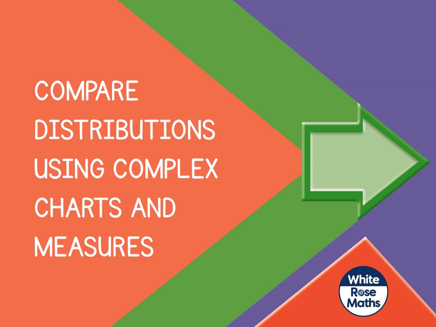 Sum10.1.19 - Compare distributions using complex charts and measures