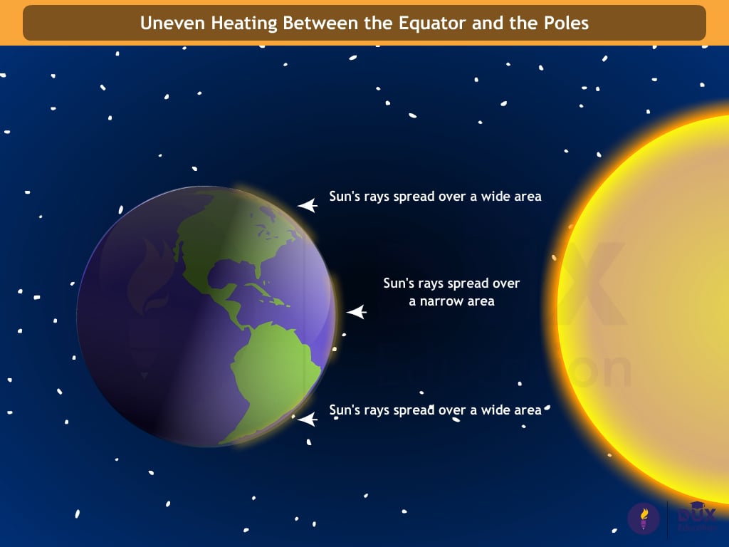 2_Uneven Heating Between the Equator and the Poles on Vimeo