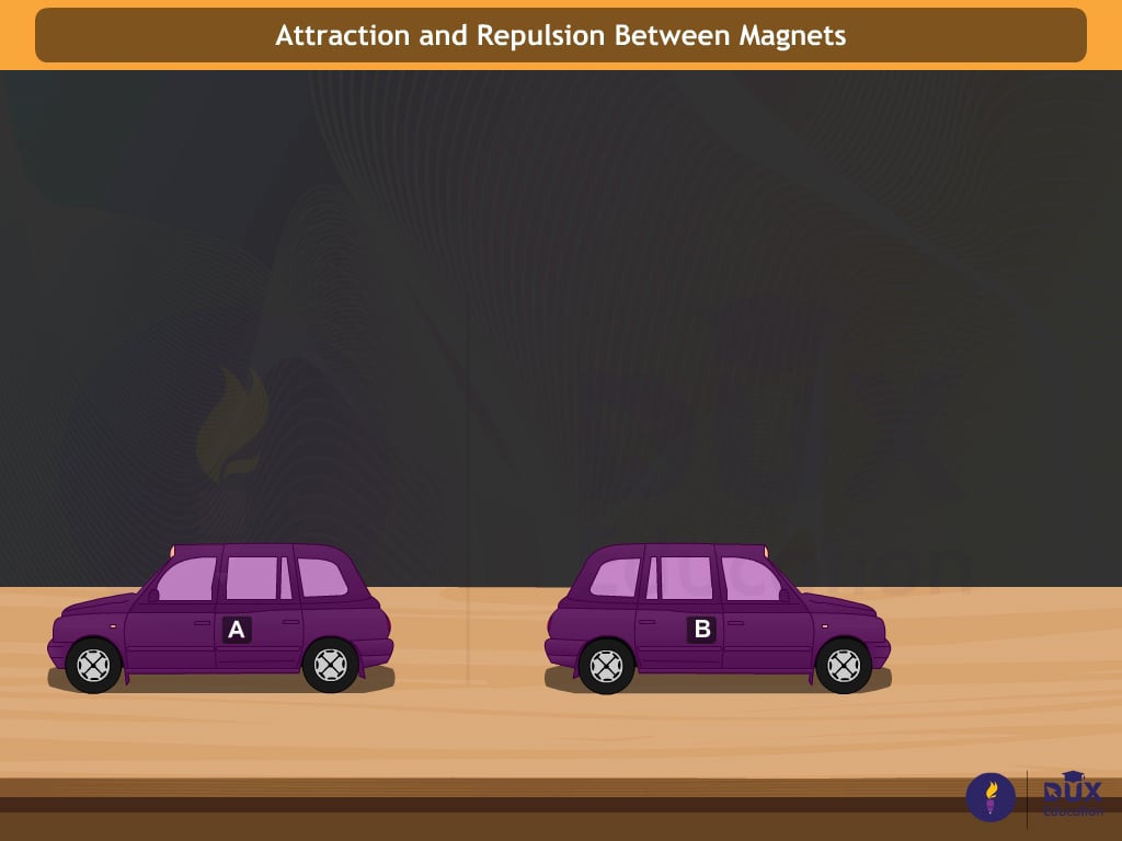 3_Attraction and Repulsion Between Magnets