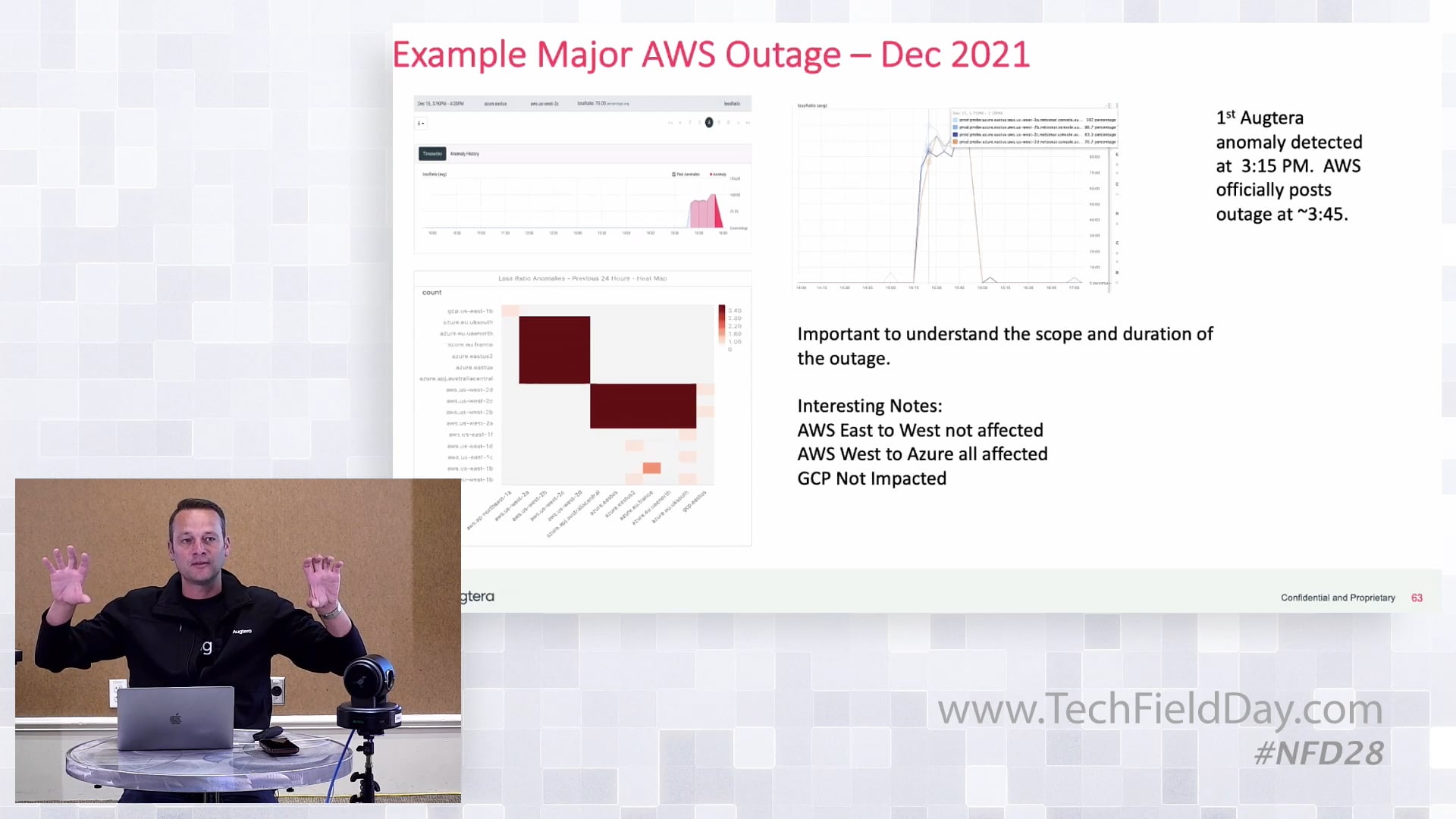 Augtera Multi-Cloud Performance Insights on Vimeo