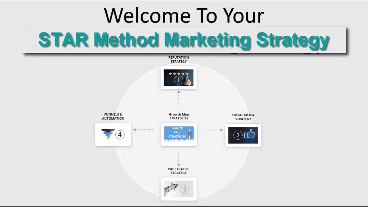 STAR Method explained on Vimeo