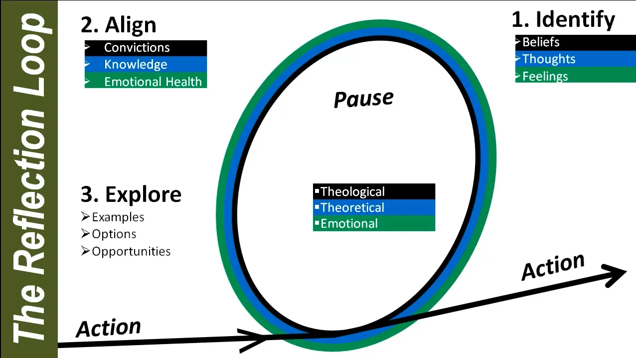 Reflection Loop on Vimeo