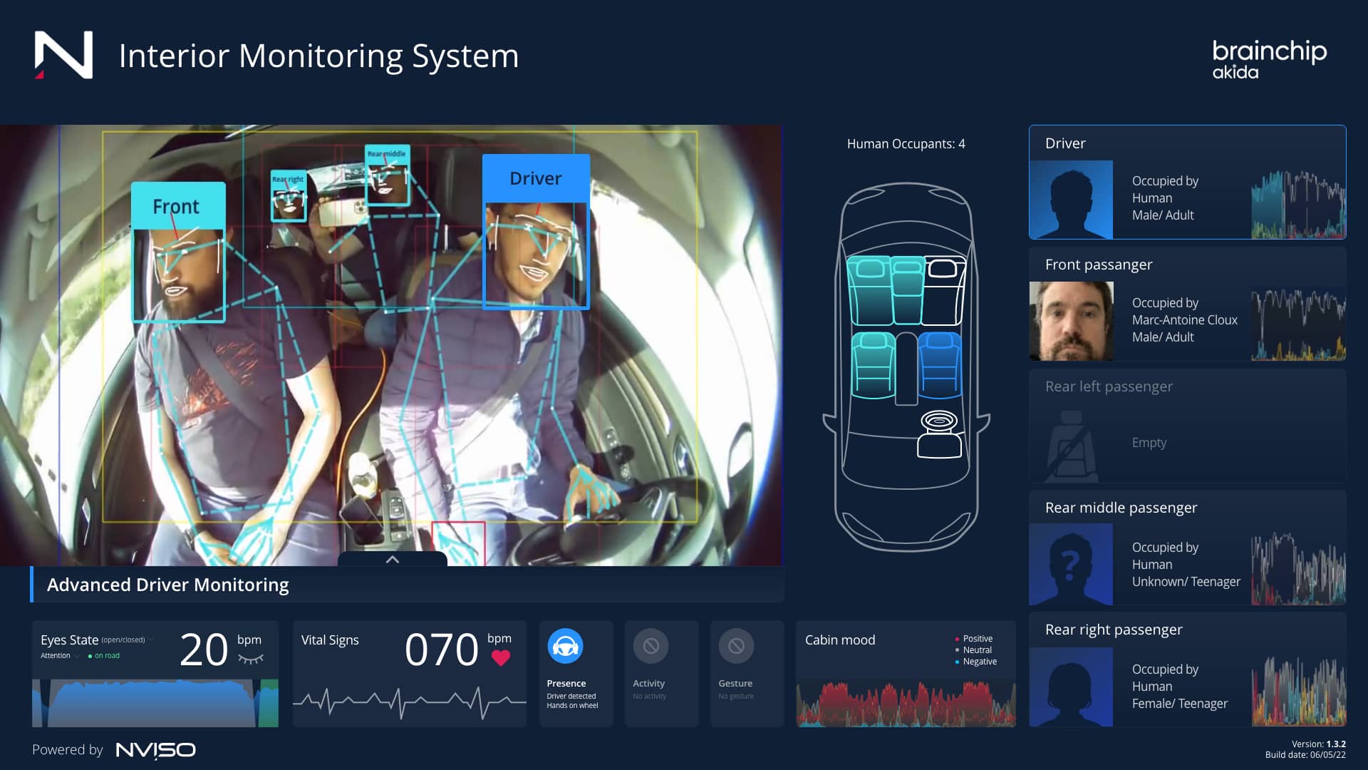 NVISO presents Automotive Interior Monitoring System (IMS) AI Solution with Neuromorphic ...