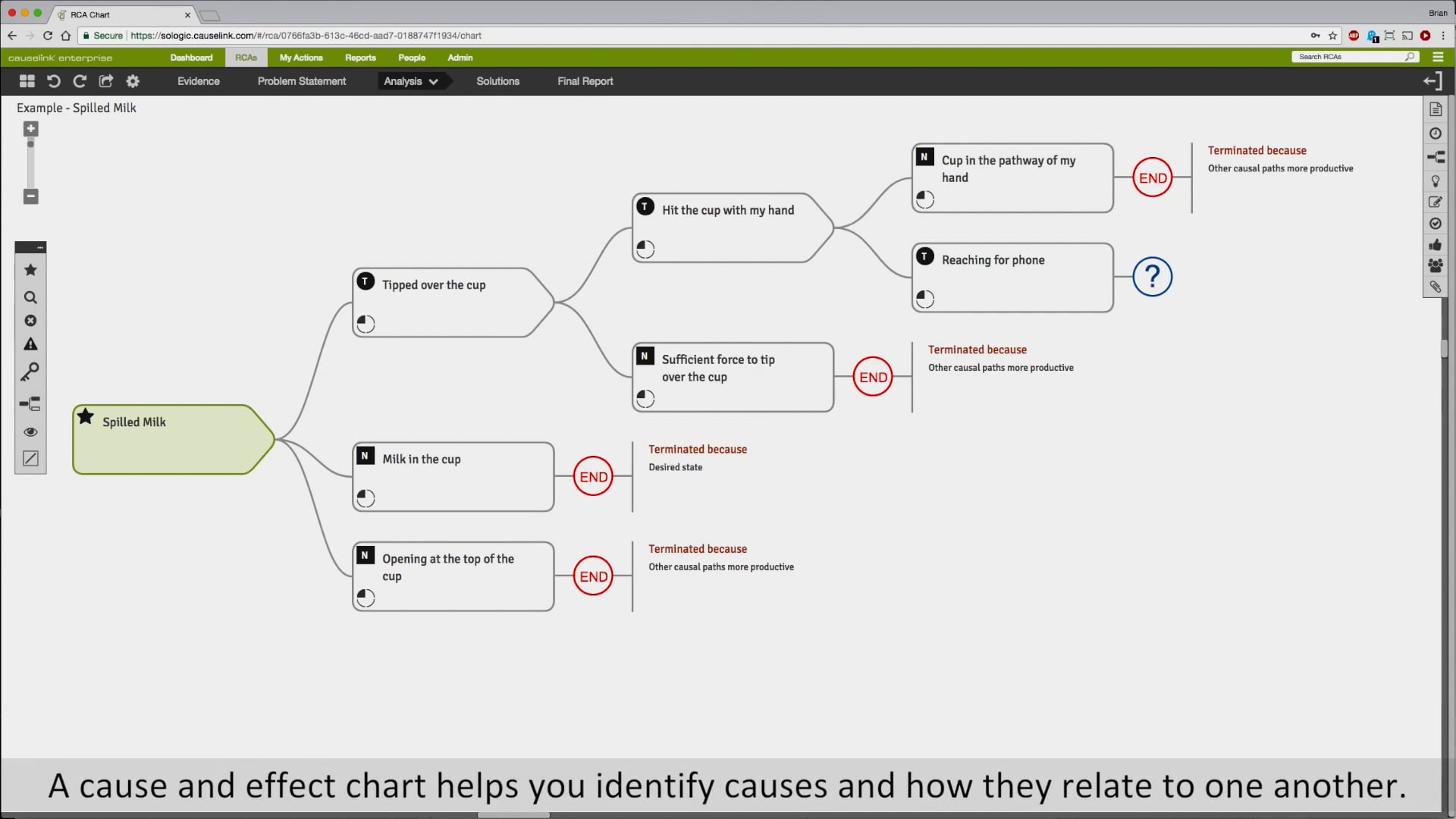 RCA Example on Vimeo