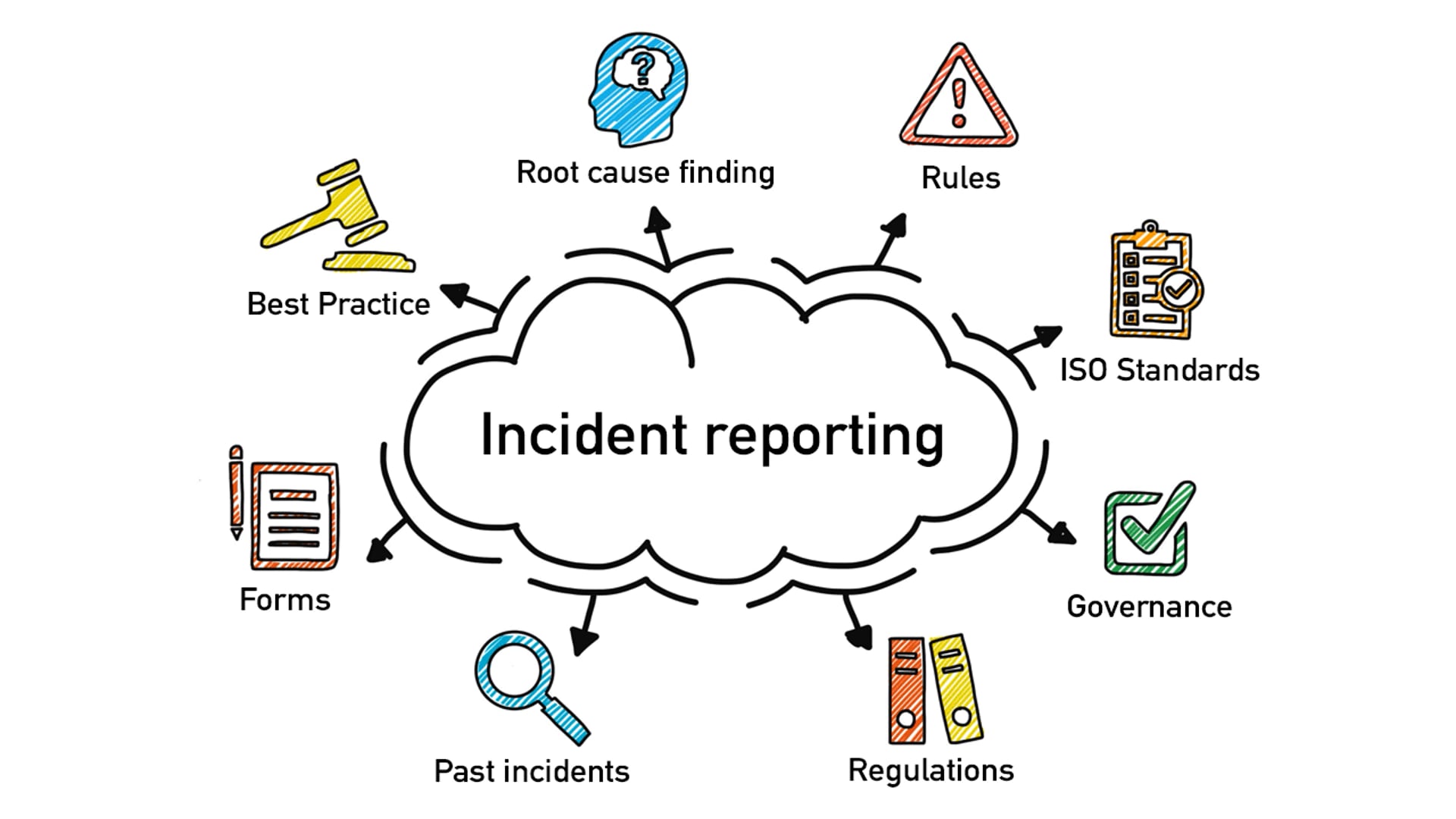 Risk Awareness Training 2022 Session 3 video on Vimeo