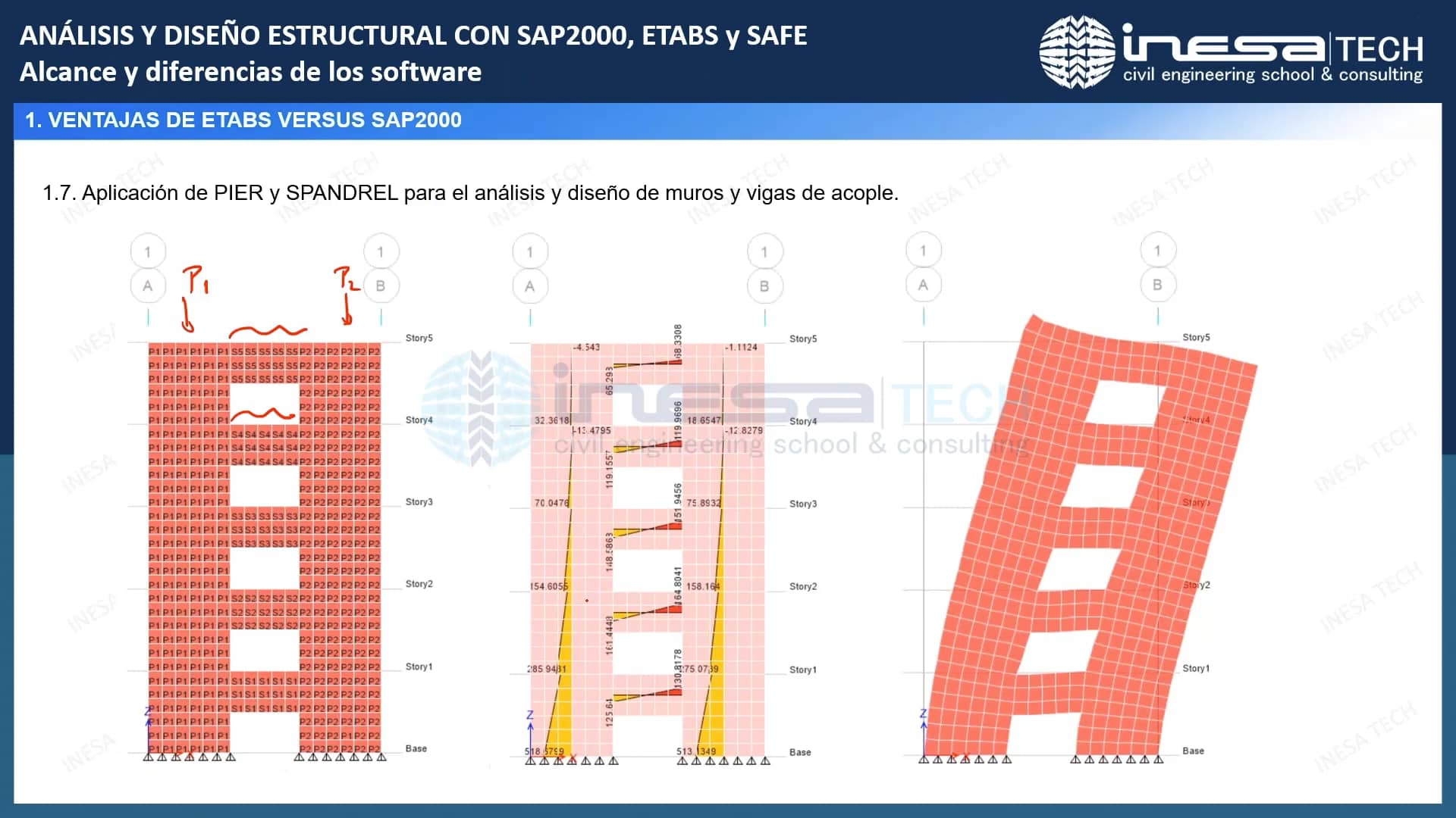 Webinar_ Análisis y Diseño Estructural con SAP2000, ETABS y SAFE_18-05 ...