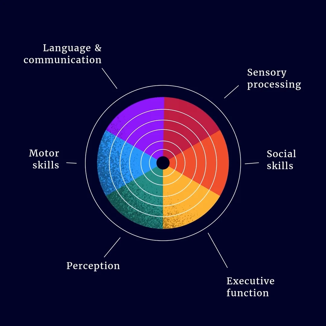 The Autism Spectrum - Yo Samdy Sam on Vimeo
