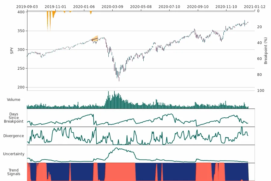 Breakpoint - SPY during the COVID correction on Vimeo