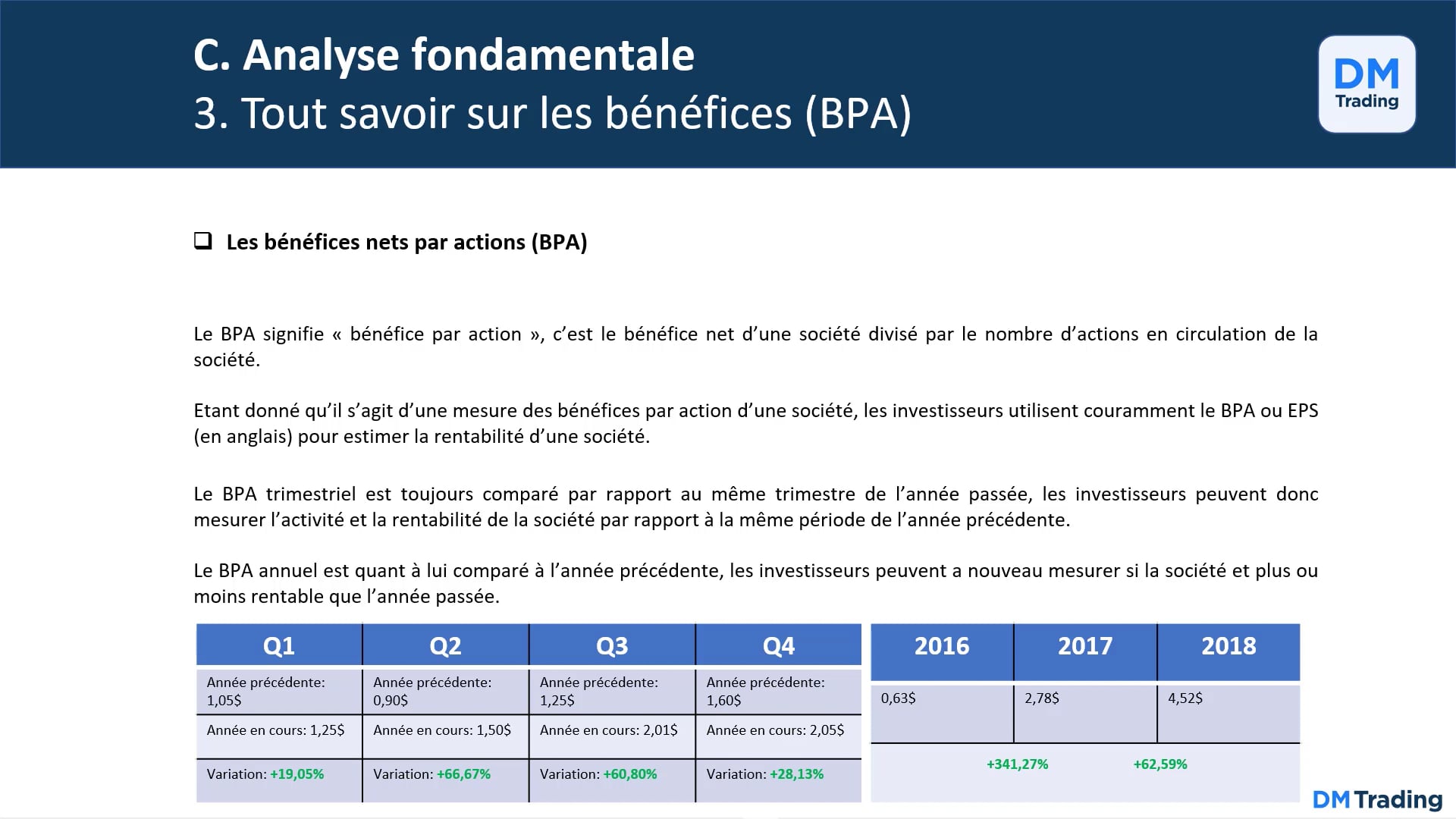 Analyse fondamentale C3 on Vimeo